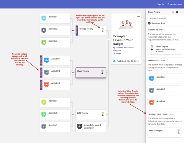 "Level Up" Pathway Examples