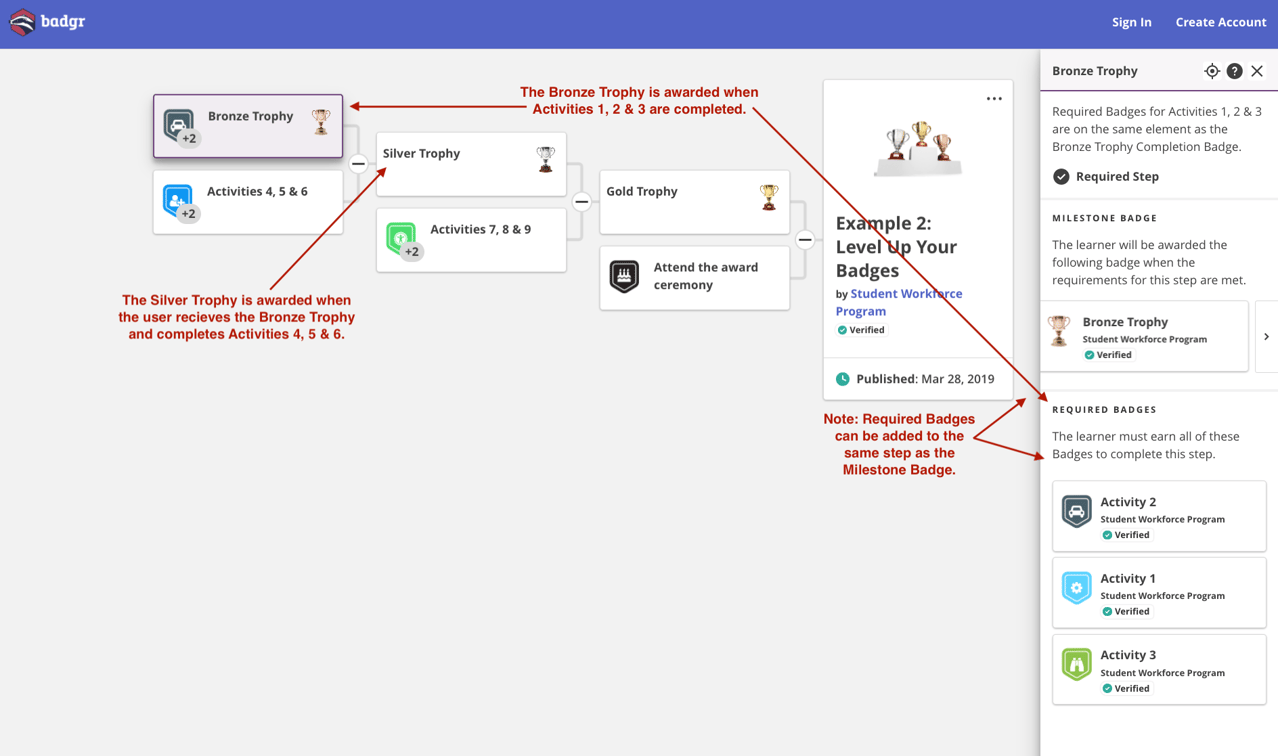 "Level up" pathway examples